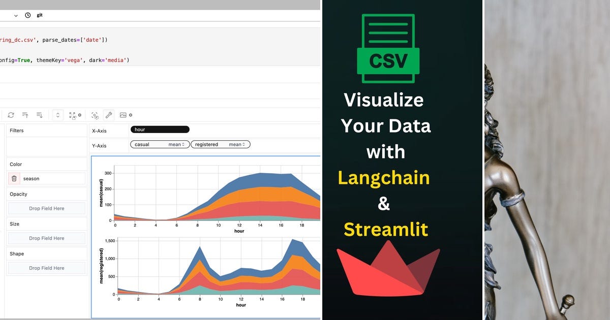 List: Data analysid | Curated by Sandor Albert | Medium