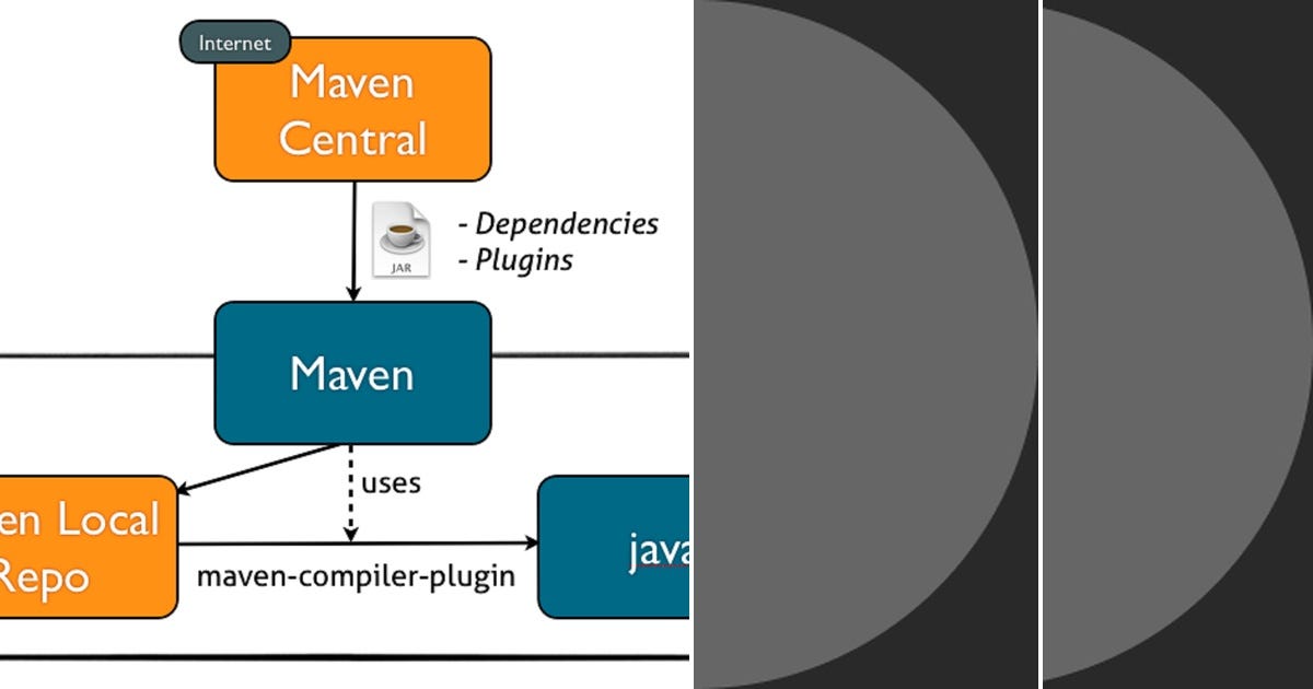 List: maven | Curated by Yiming Li | Medium