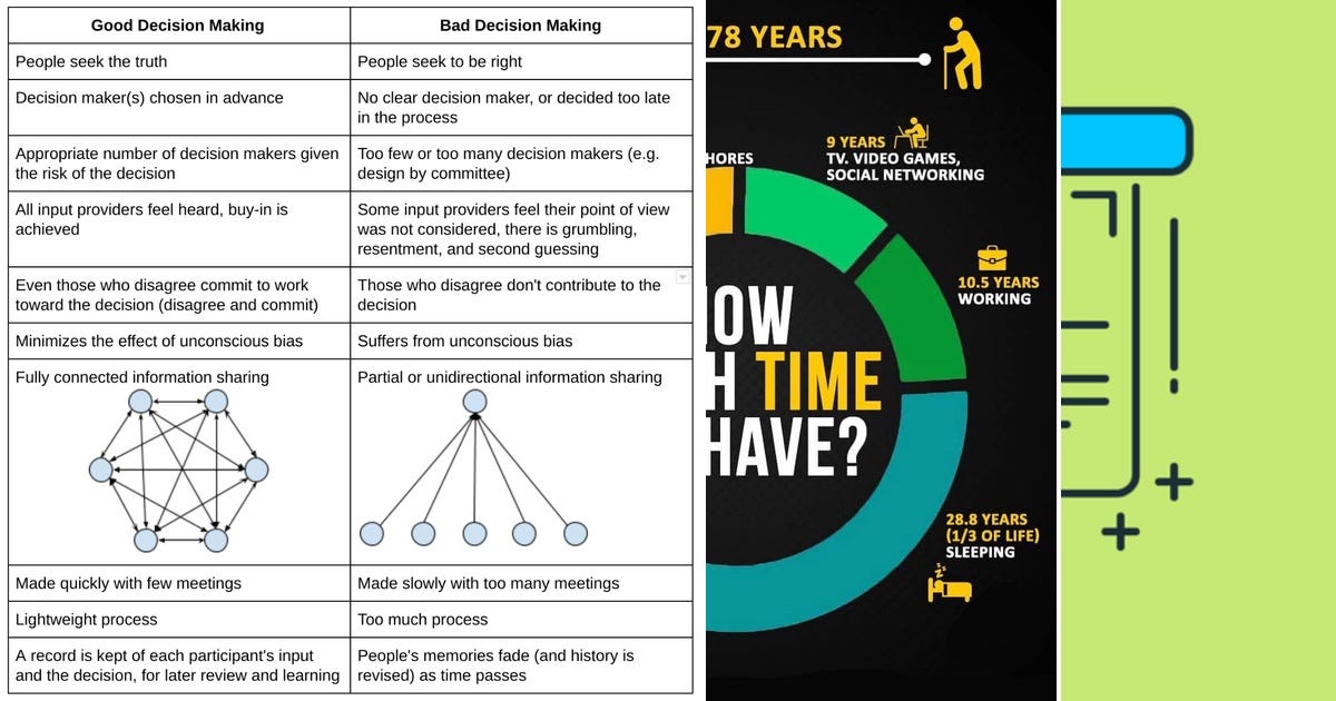 List: Managing 101 | Curated by ignacio fernández | Medium