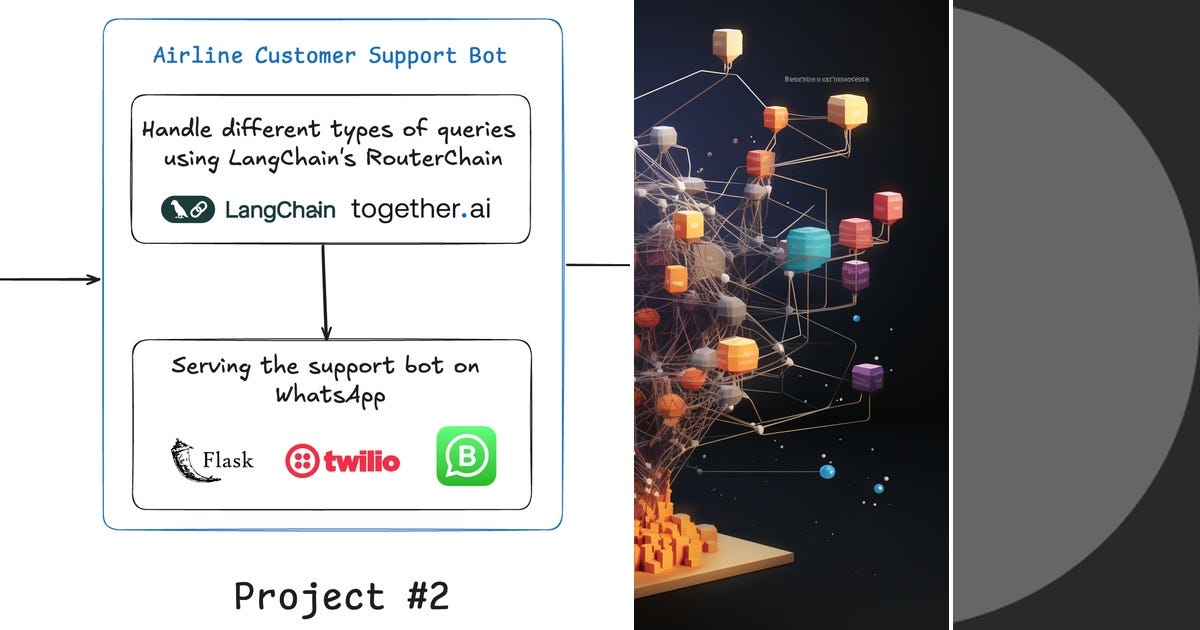 List: LLM chat | Curated by Julien Louage | Medium