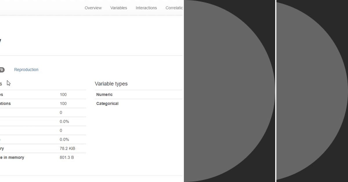 List: EDA | Curated by Rajiv Gopinath | Medium