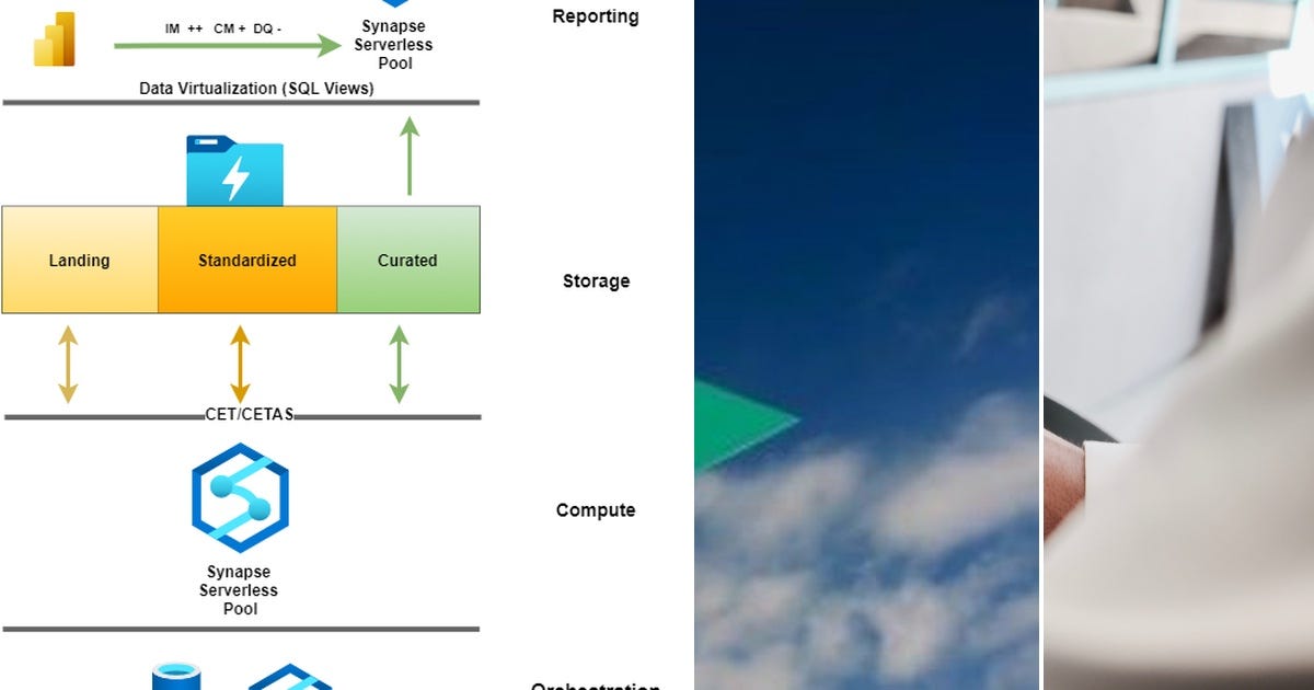 List: Synapse | Curated by Martin Czajka | Medium