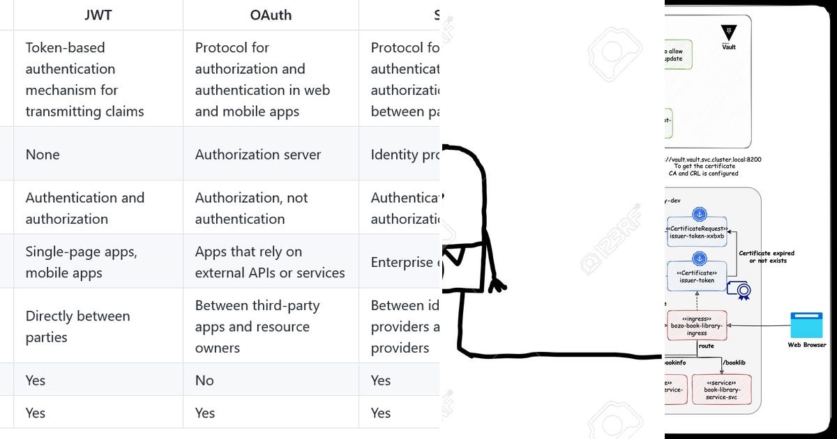 List: Security | Curated by Ranjeet Kumar | Medium