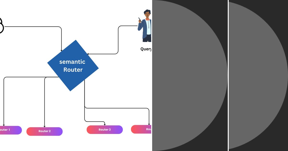 List: Routing | Curated by Peter Schneider-Kamp | Medium