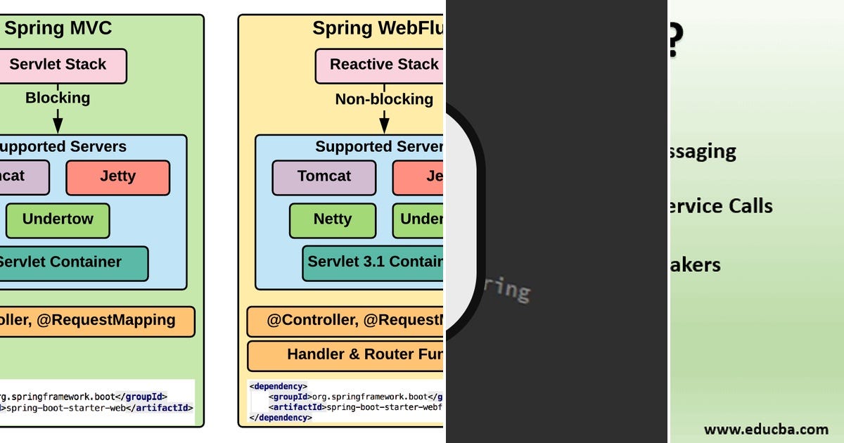 List: java:) | Curated by Sara Afzar | Medium