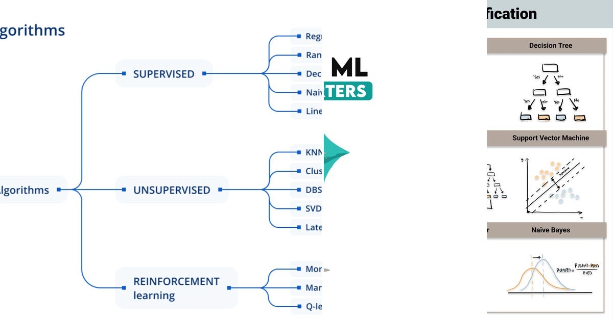 List: Machine Learning | Curated by CYUANFAN HSU | Medium