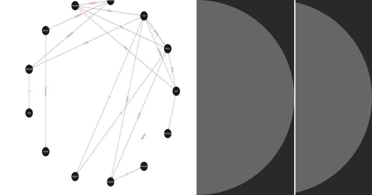 List: Graph based learning | Curated by Willie Rogers | Medium