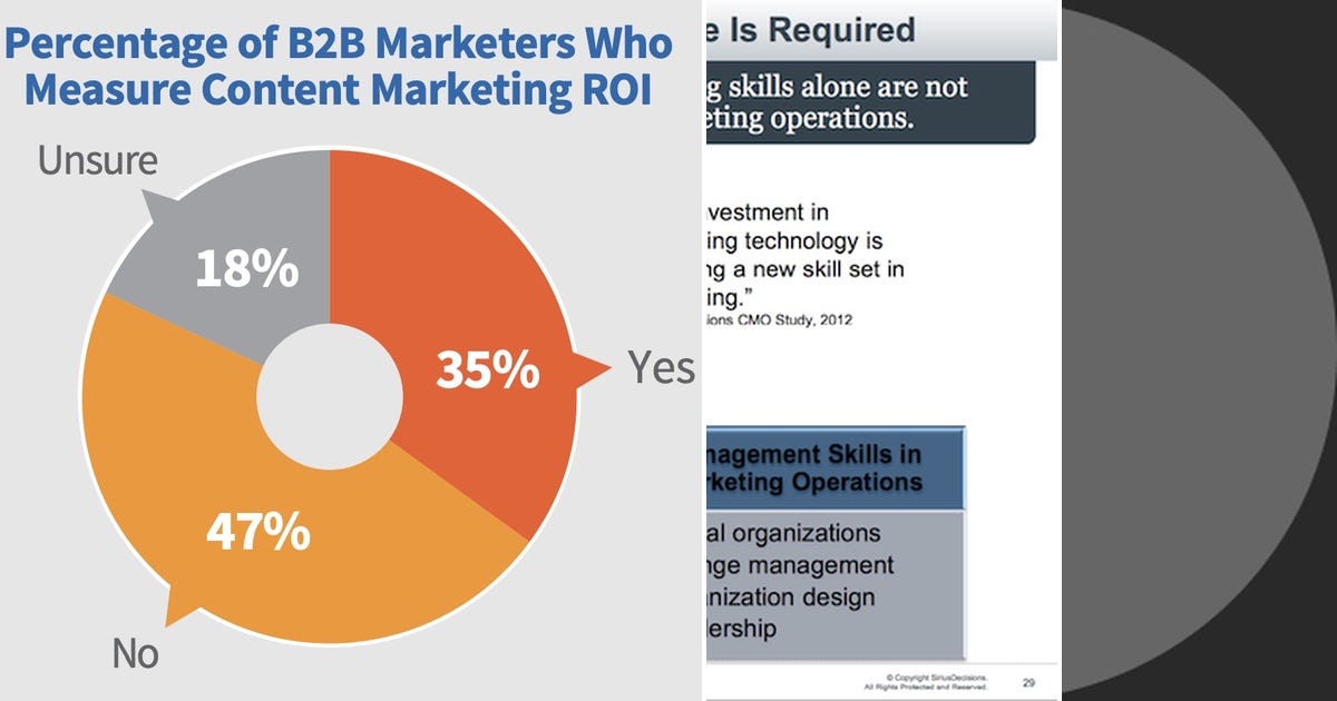 List: Marketing Operations | Curated by Susannah Denovan Fortier | Medium