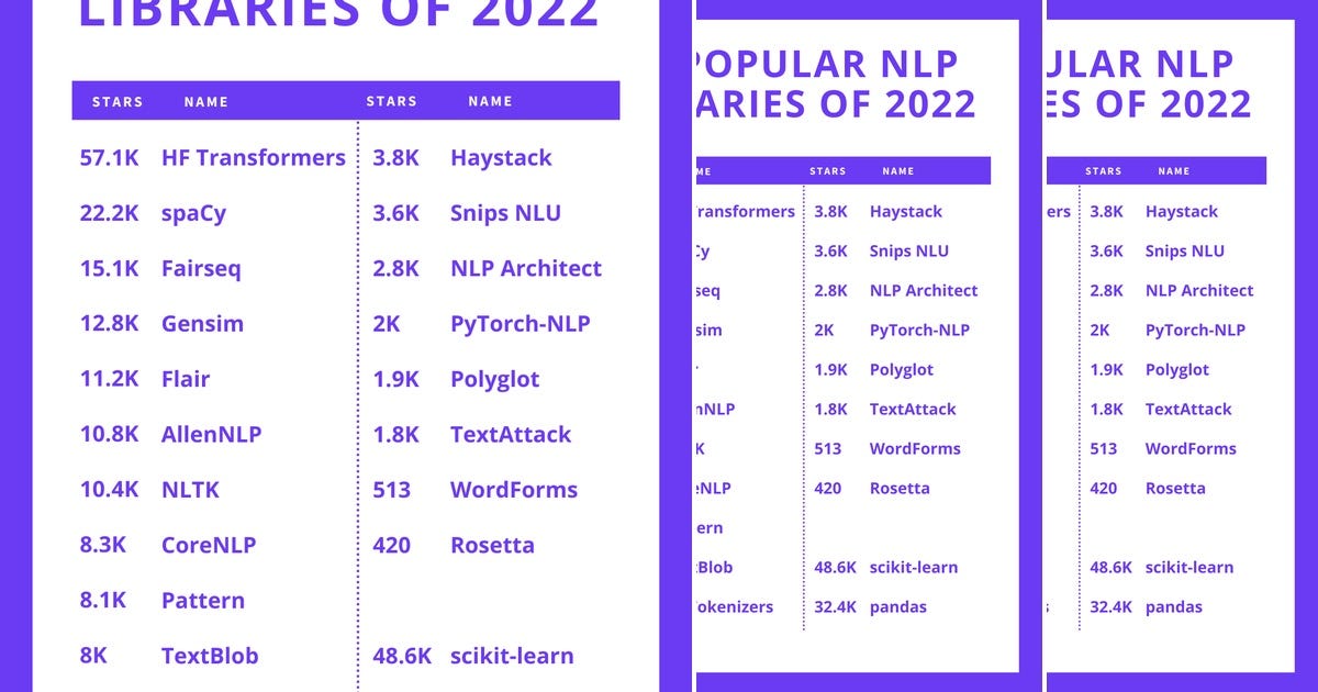 List: NLP | Curated by Strain Tenzzor | Medium