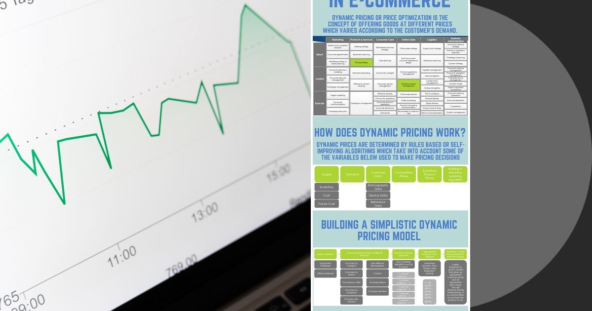 List: Dynamic pricing | Curated by tanmay gupta | Medium