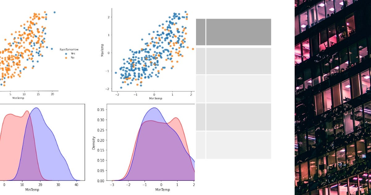 List: Data pre-processing | Curated by Jorge Luiz Paes Barreto Bezerra | Medium