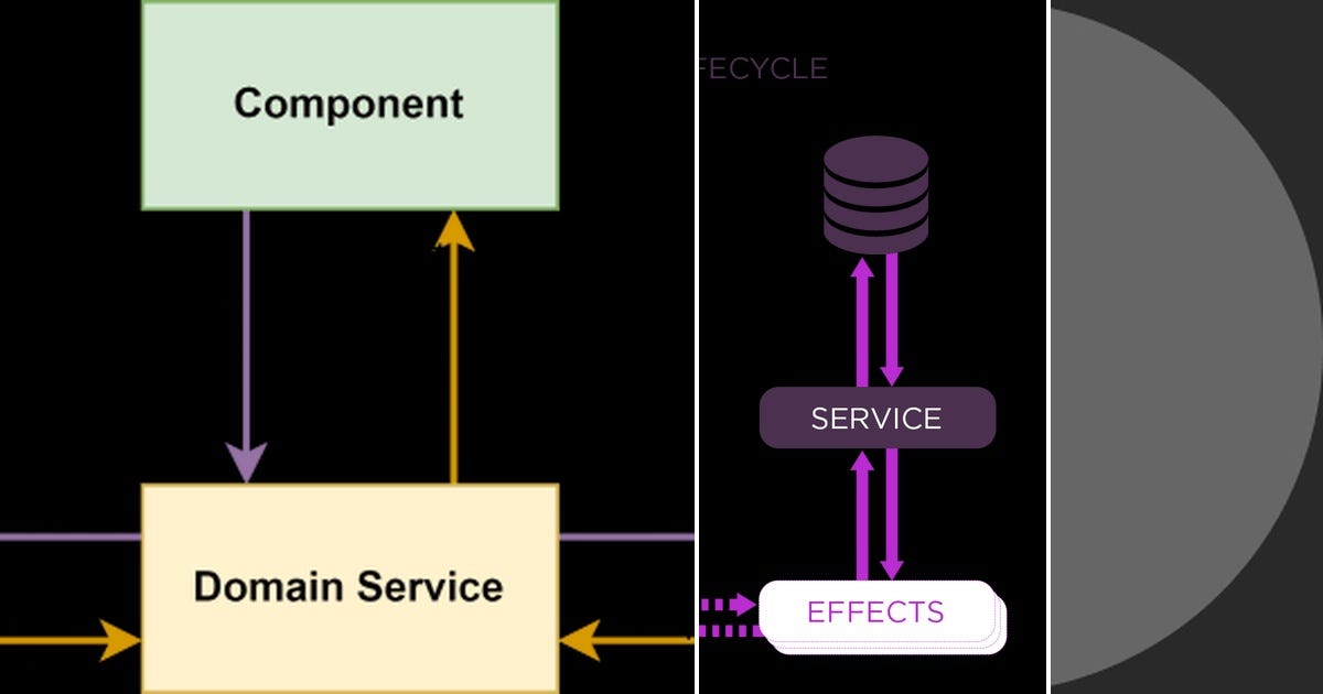 List: Architecture | Curated by React Venti | Medium