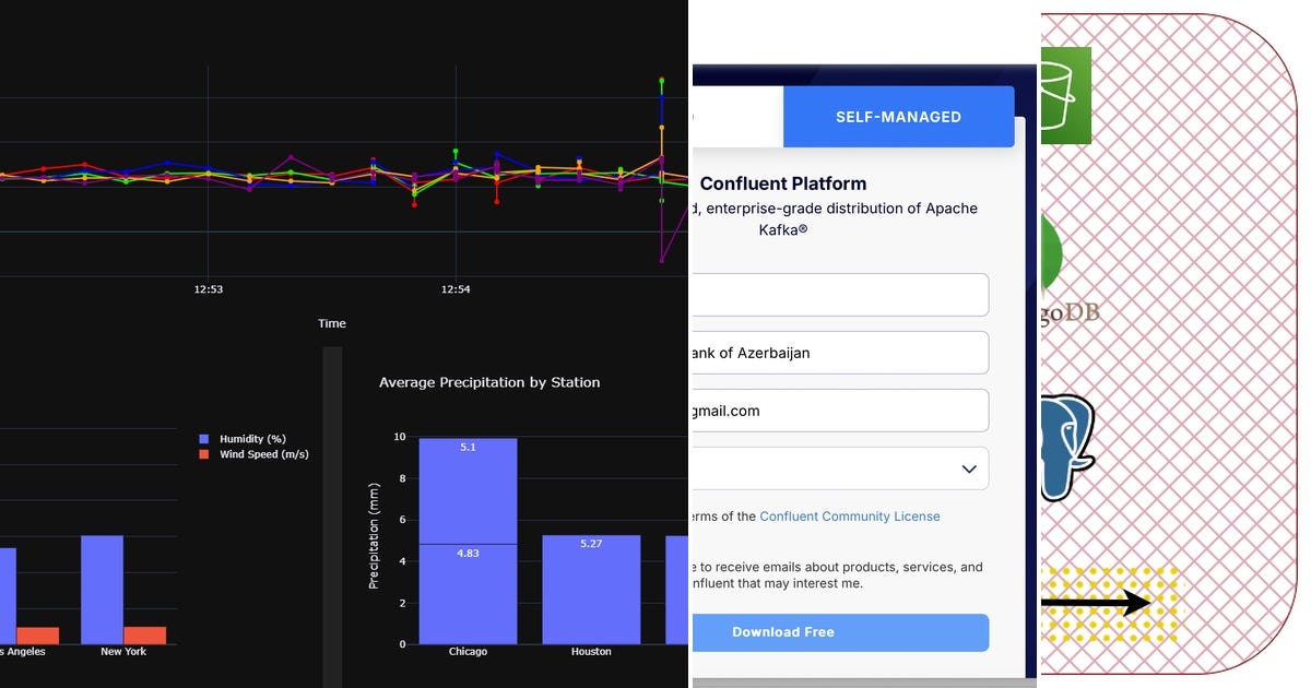 List: Pyspark Projects | Curated by VINAY BHAT | Medium