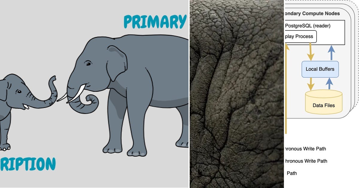 List Dba🔁ha Scaling And Replication Postgresql Curated By Aris Wijayanto Medium 