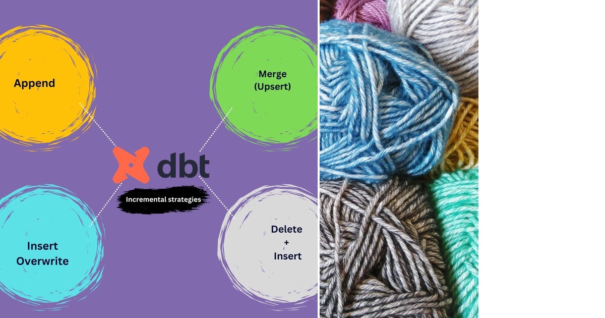 List: Dbt incremental models | Curated by Sarustia | Medium