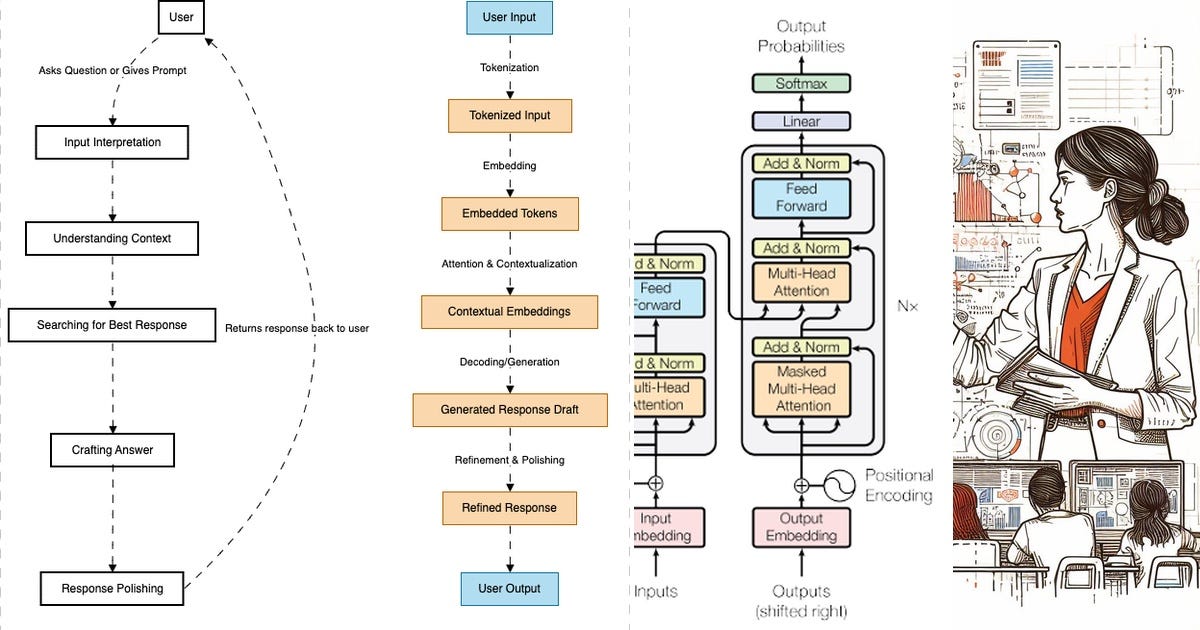 List: LLMs for Fluidstack | Curated by Nick Feltwell | Medium