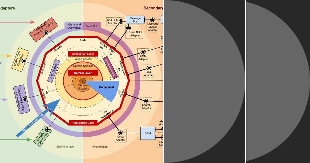 List: Elixir | Curated by Marinelarena Aidan | Medium