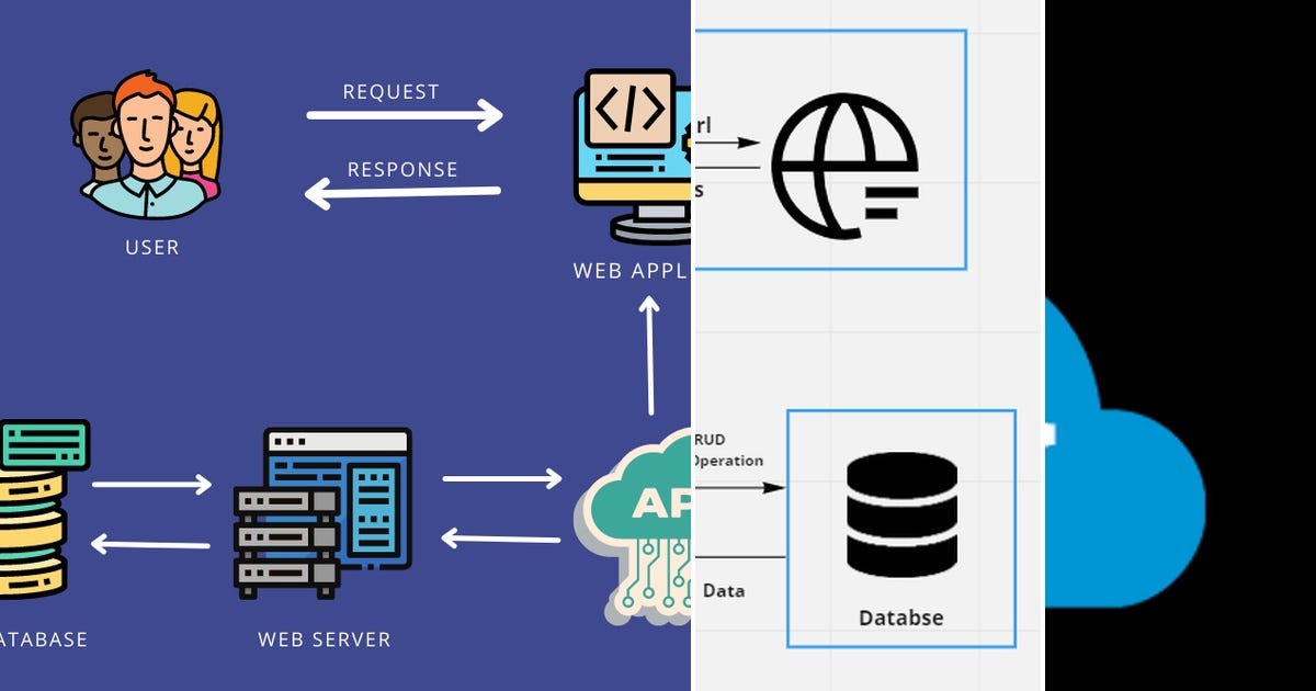 List: API | Curated by Amirmirrza | Medium