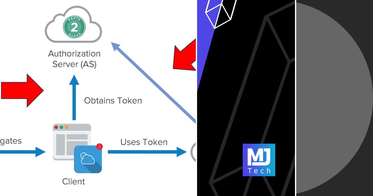 List: CSharp.Authentication | Curated by Mirko Milovanovic | Medium