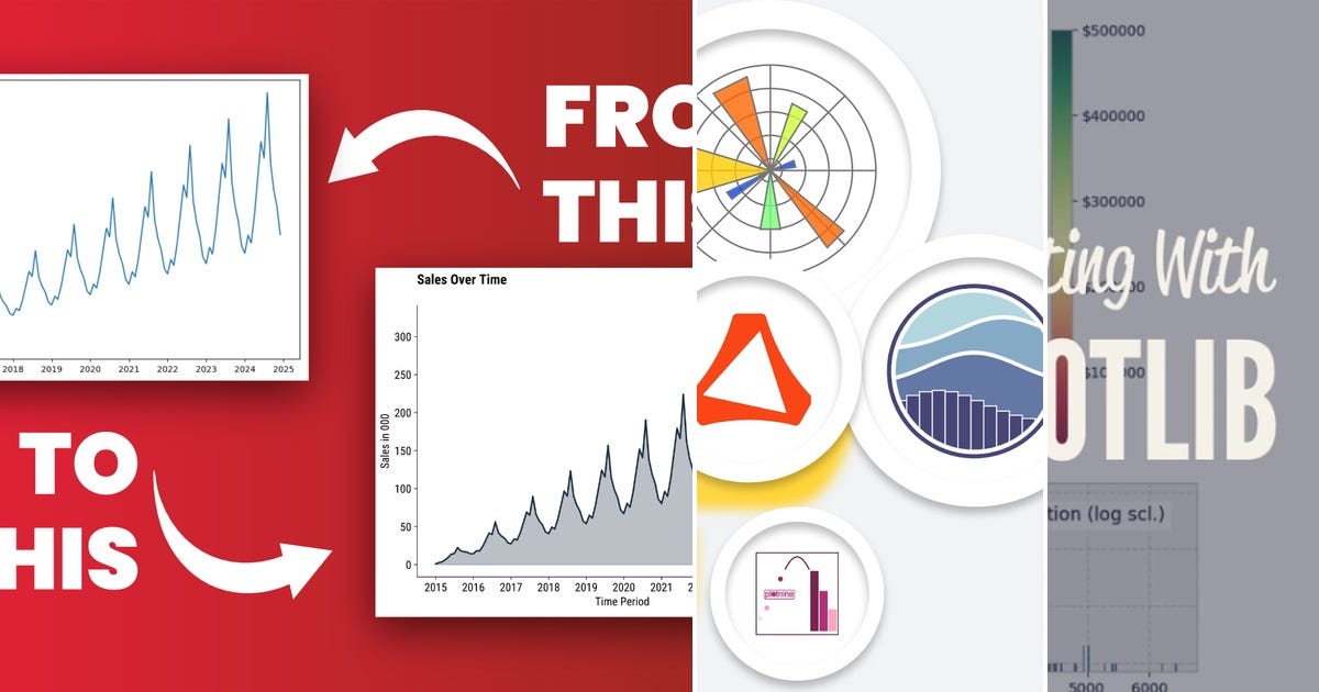 List: Visualization | Curated by Stephen Addison | Medium