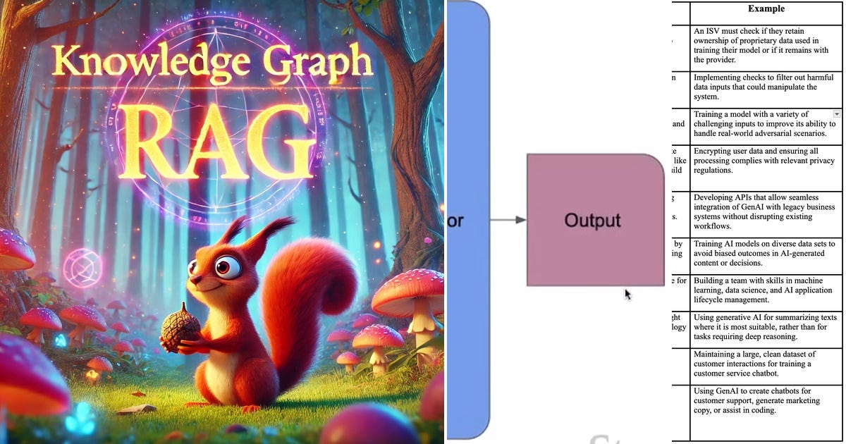 List: AI and GenAI | Curated by Salman Riaz | Medium