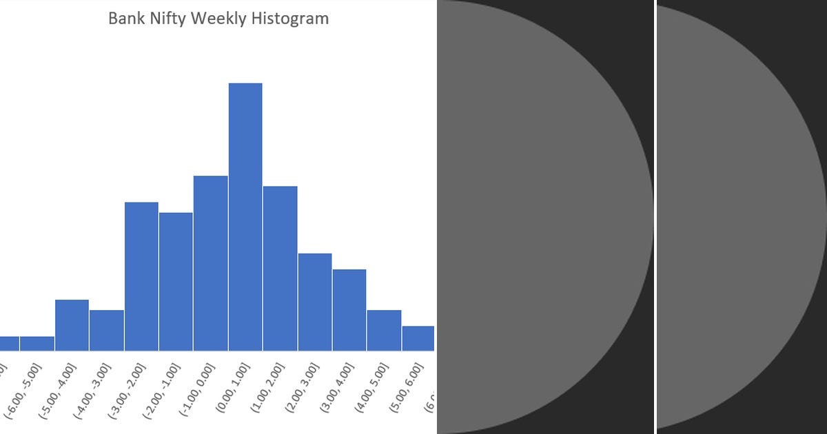 List: Options | Curated by Nikhil | Medium