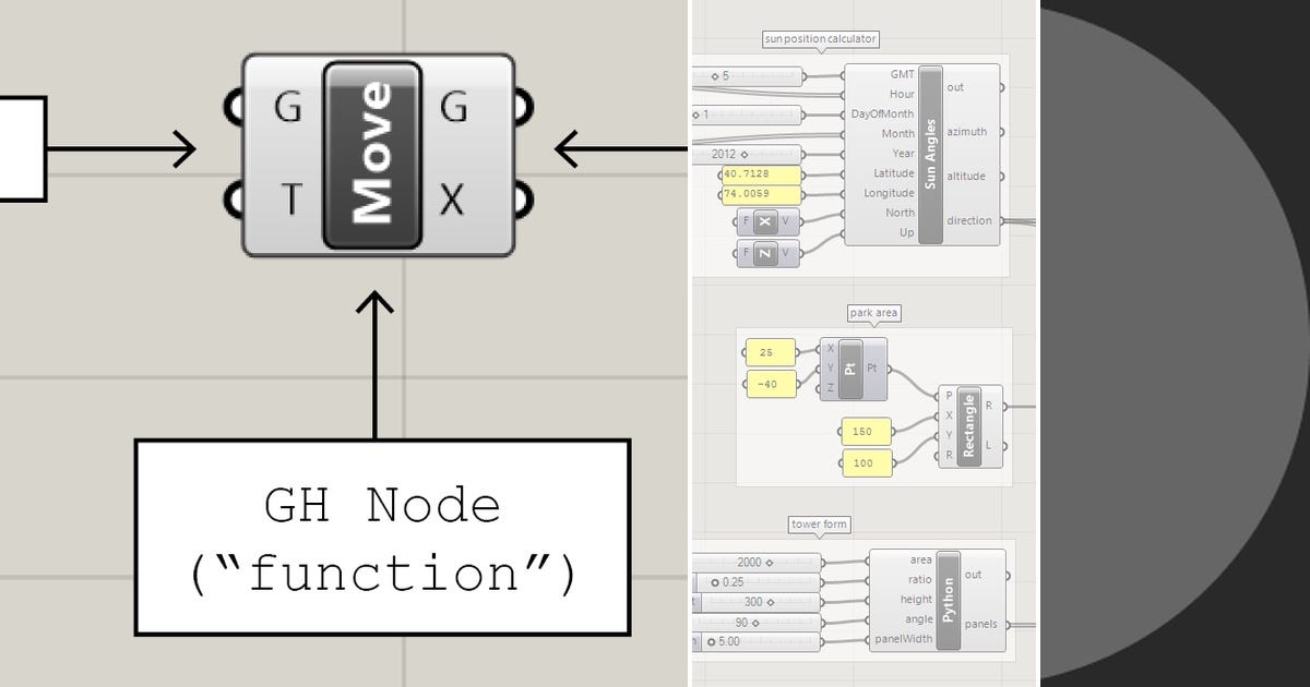 List: GH Architecture | Curated by Edward J Barnhart | Medium