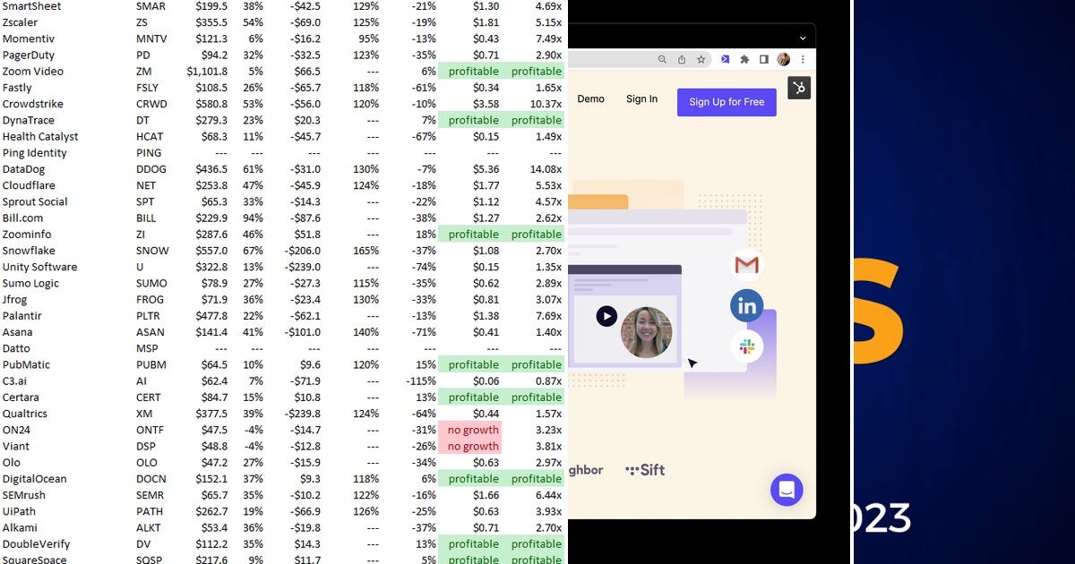 List: Saas | Curated by Alex Miazin | Medium