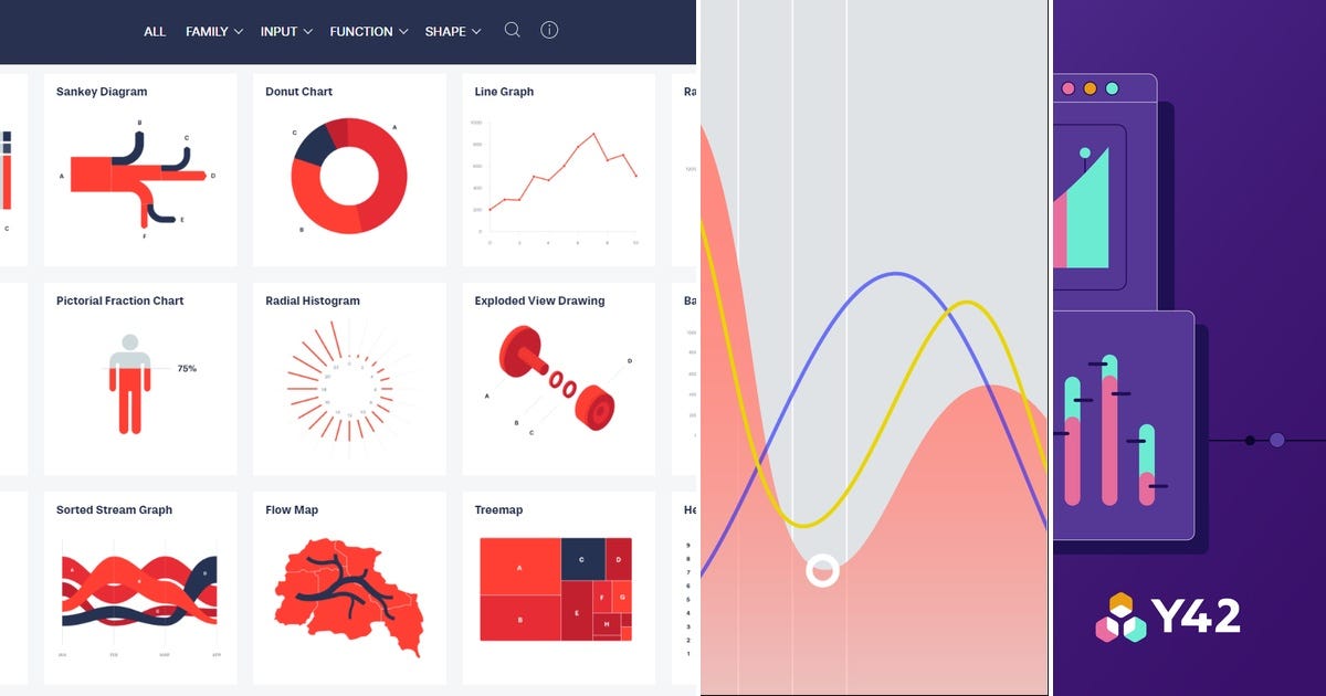 List: Data visualisation | Curated by Max Lev | Medium