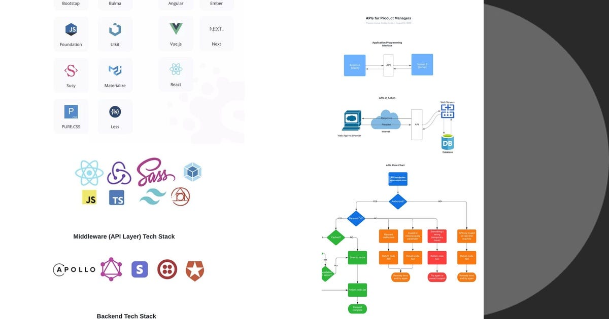 List: Technical and Eng | Curated by Brianne Evans | Medium