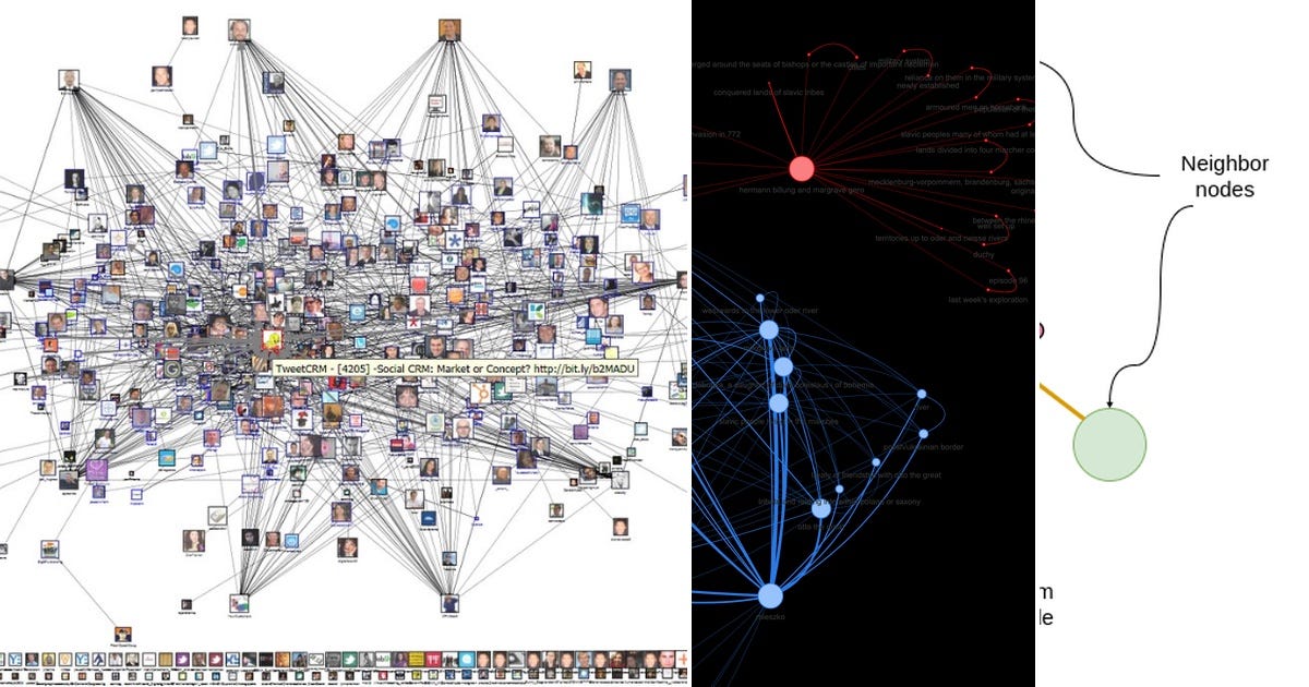 List: Knowledge base & LLM | Curated by Tiger H | Medium