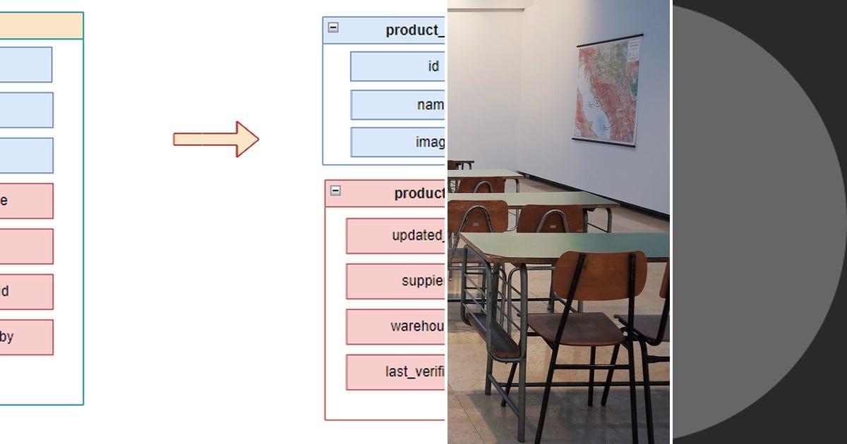 List: Programming Design Principles | Curated by Harrison Nguyen | Medium
