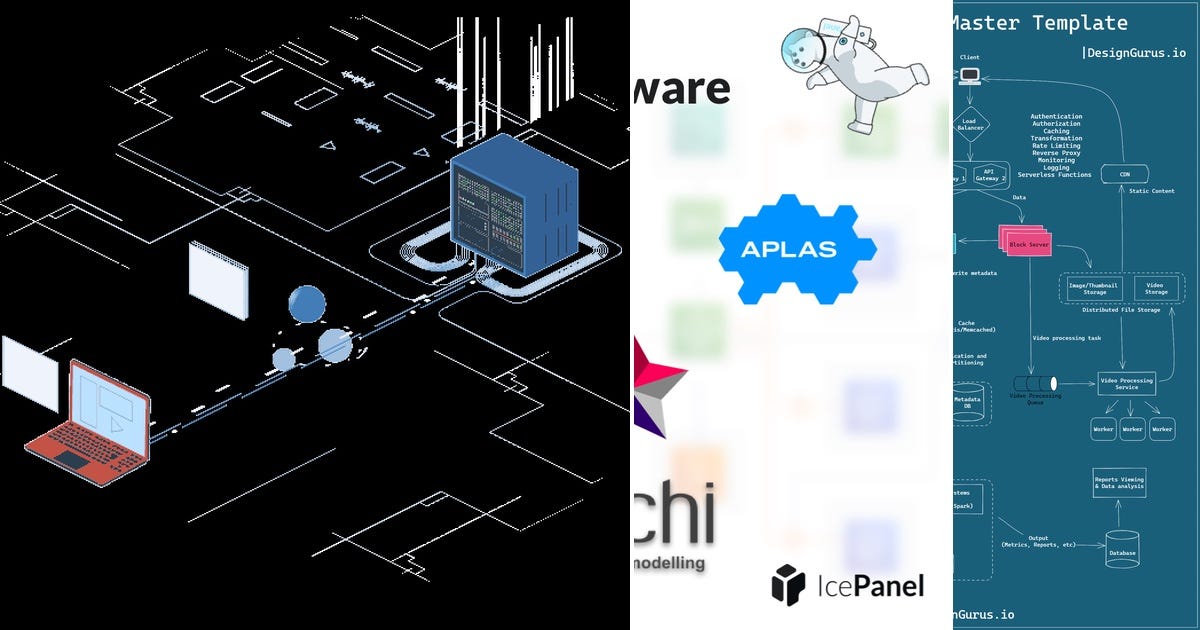 List: Architecture | Curated by rang kim | Medium