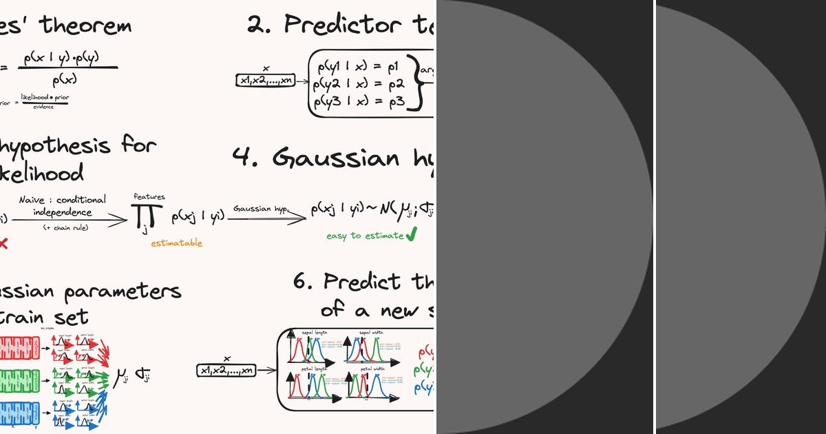 List: Bayes | Curated by R Muehlhaeusser | Medium