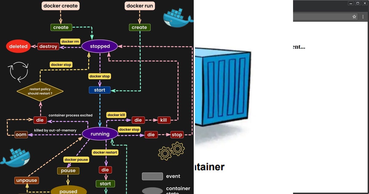 List: Docker | Curated by Andres Denis | Medium
