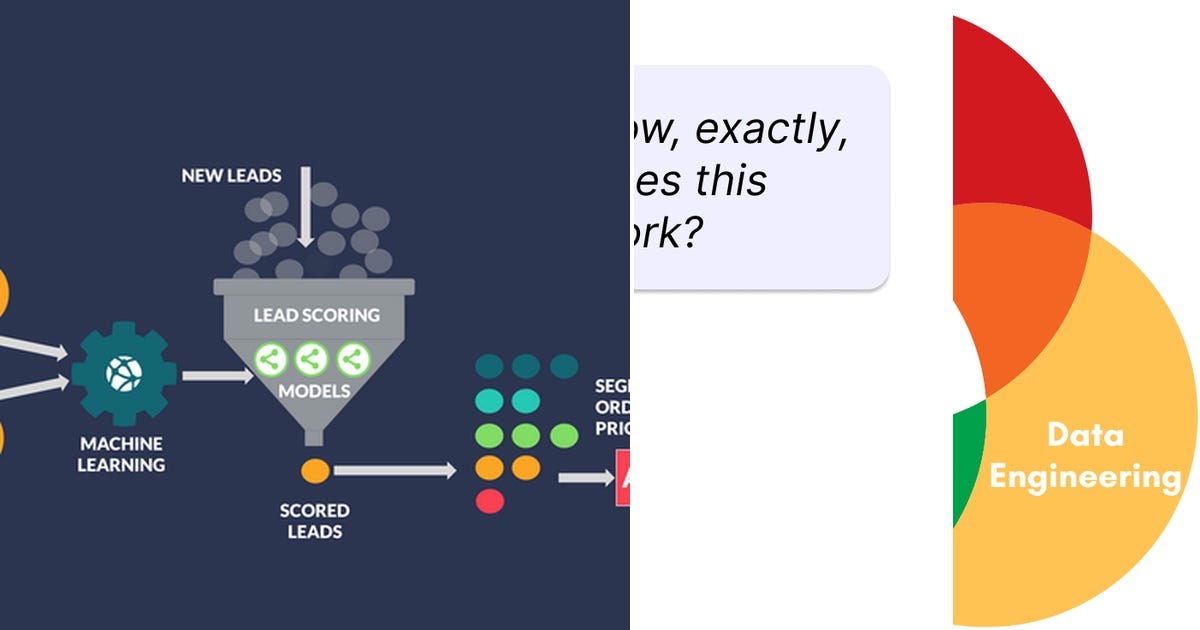 List: ML | Curated by Manish Kukreja | Medium
