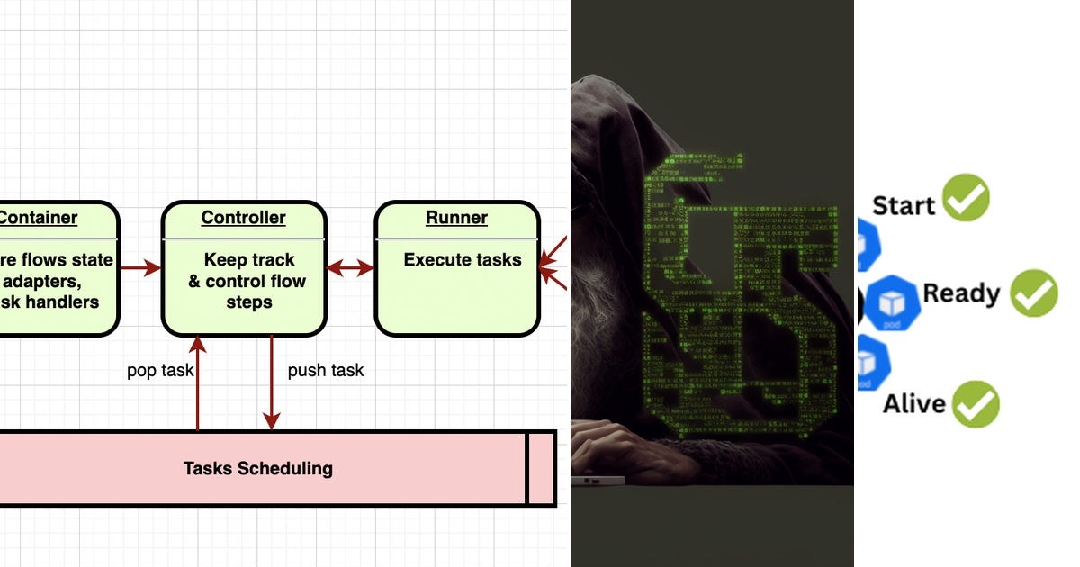 List: Node.js | Curated by kidate kwon | Medium