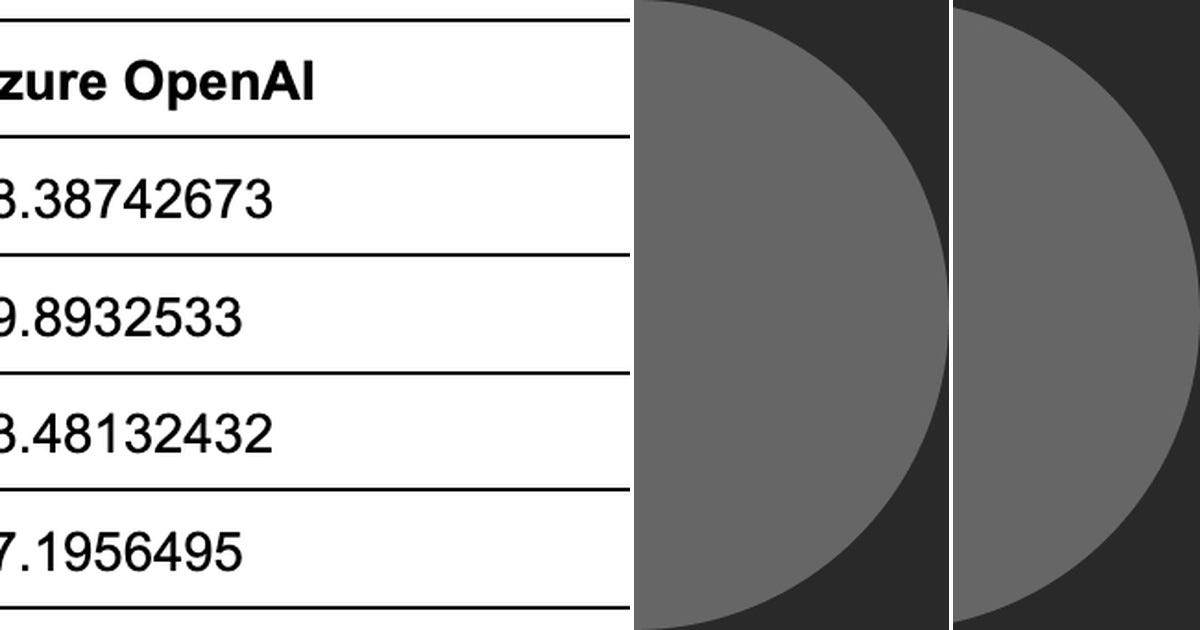 List: OpenAI, Azure OpenAI | Curated by Tiger H | Medium