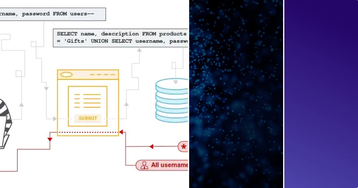 List: Sql | Curated by ranjith rj | Medium