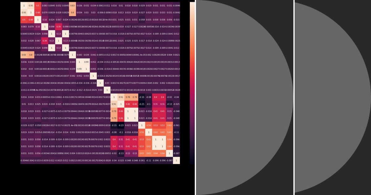 List: ML project | Curated by Anne B | Medium