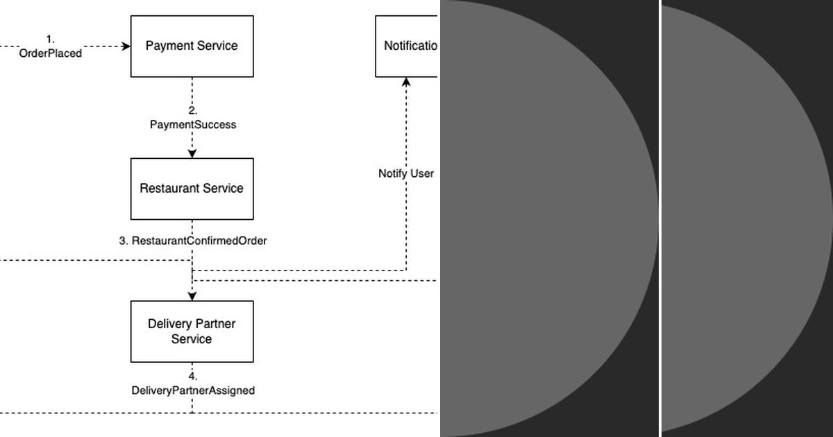 List: Orchestration | Curated by Steve Tomas | Medium
