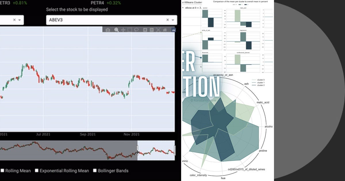List: Python Visualization | Curated by Christopher Furu | Medium