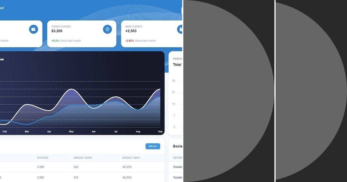 List: Dashboards | Curated by Everton Colling | Medium