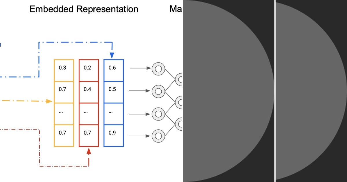List: Graphs/Graph Neural Networks | Curated by John Clayton | Medium