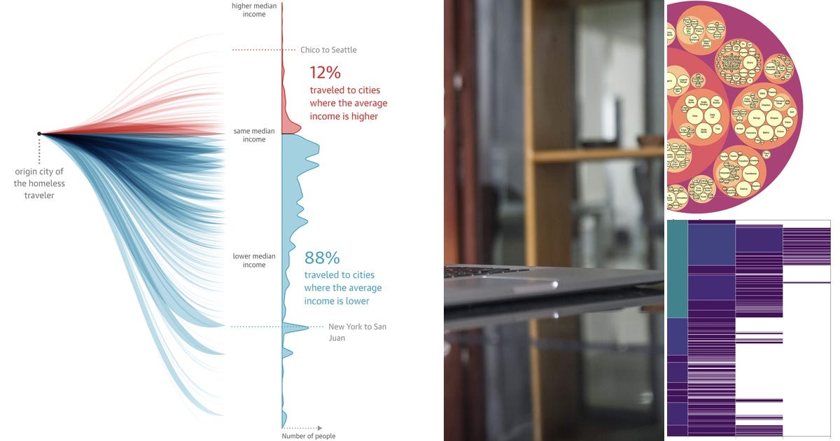 List: Data visualization | Curated by Dr. Bart Torensma | Medium
