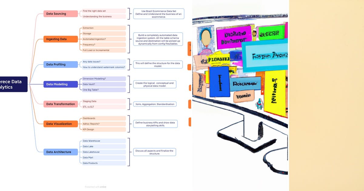 List: Complex projects | Curated by R Squadrone | Medium