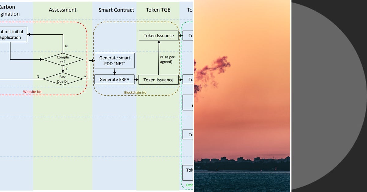 List: Climate | Curated by Simon Sharp | Medium