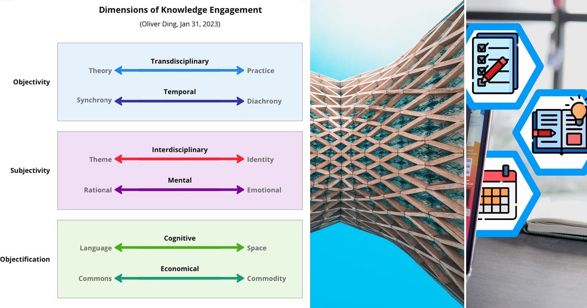List: Knowledge Graphs | Curated by Ulli Wolf | Medium