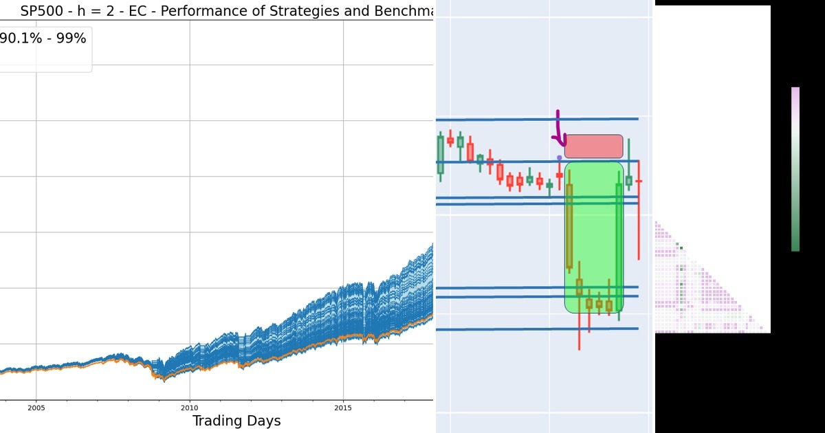 List: Python | Curated by Sonne Chung | Medium