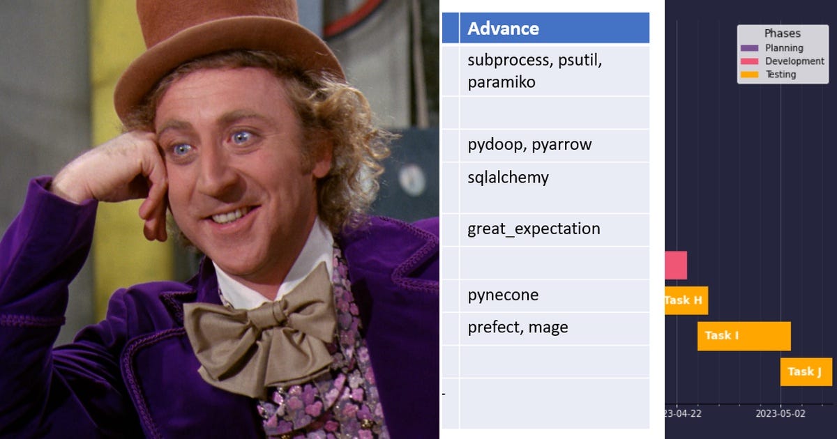 List: Data Science | Curated by Robert Coletti | Medium